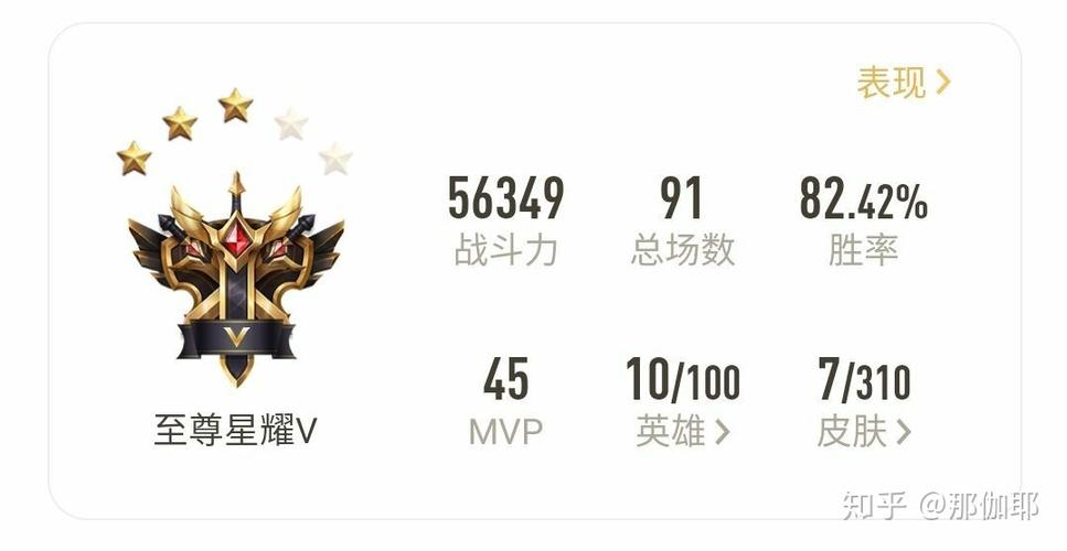 王者助手里的战斗力图标