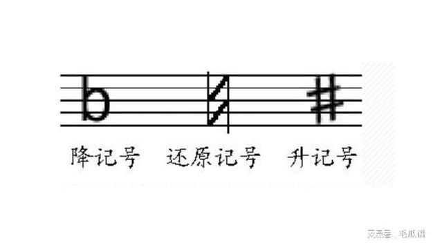 钢琴升记号是往左还是往右图标