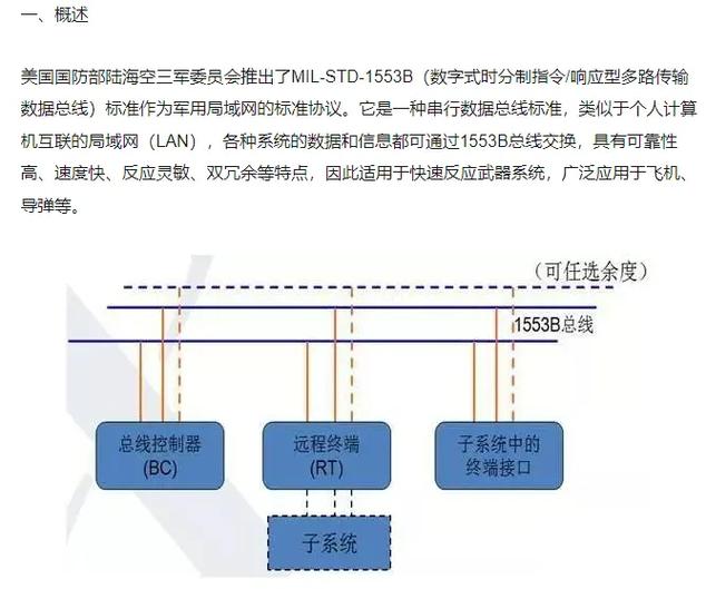 1553b总线协议详解图标
