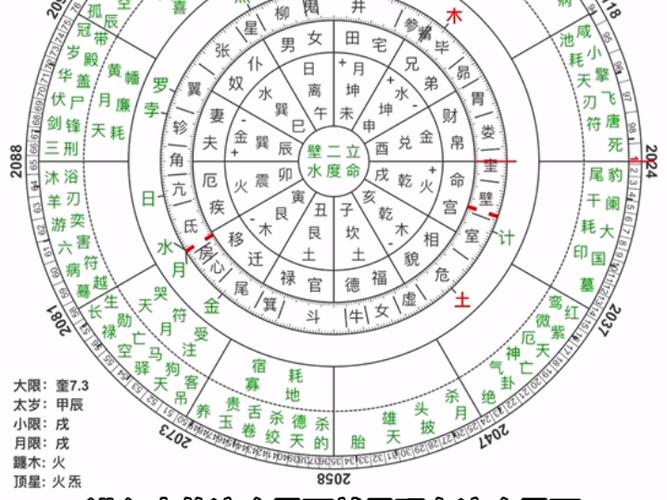 七政四余在线排盘怎么用图标
