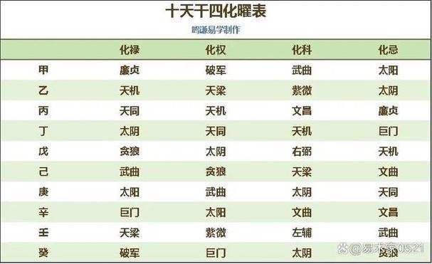 紫微斗数入门基础知识截图