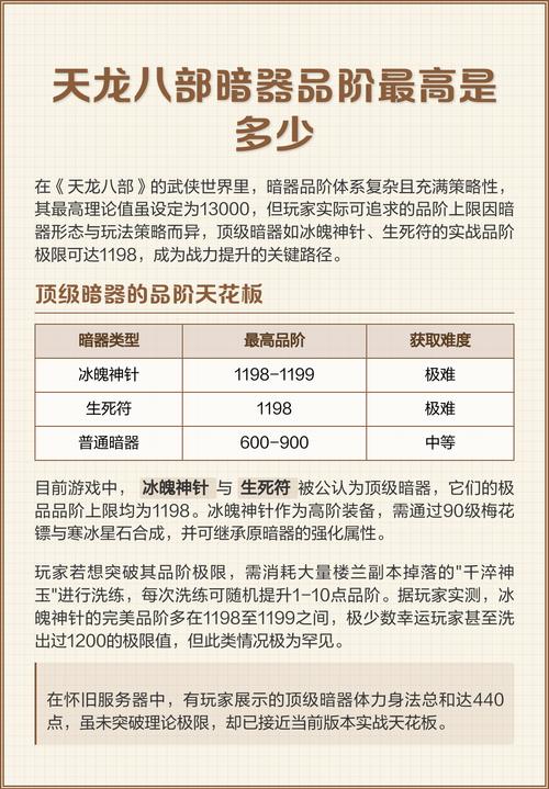 天龙八部洗暗器品阶技巧图标
