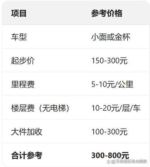 天津搬家公司一般收费标准图标