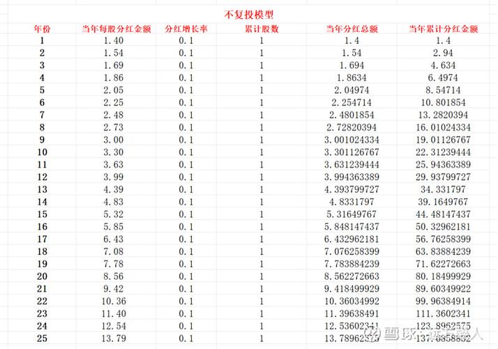 复投啥意思截图