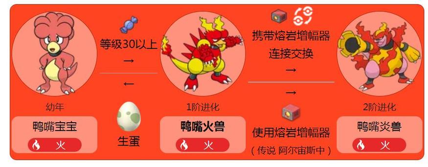 鸭嘴宝宝进化图图标