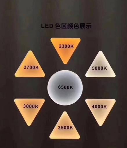 led灯都是白光吗图标