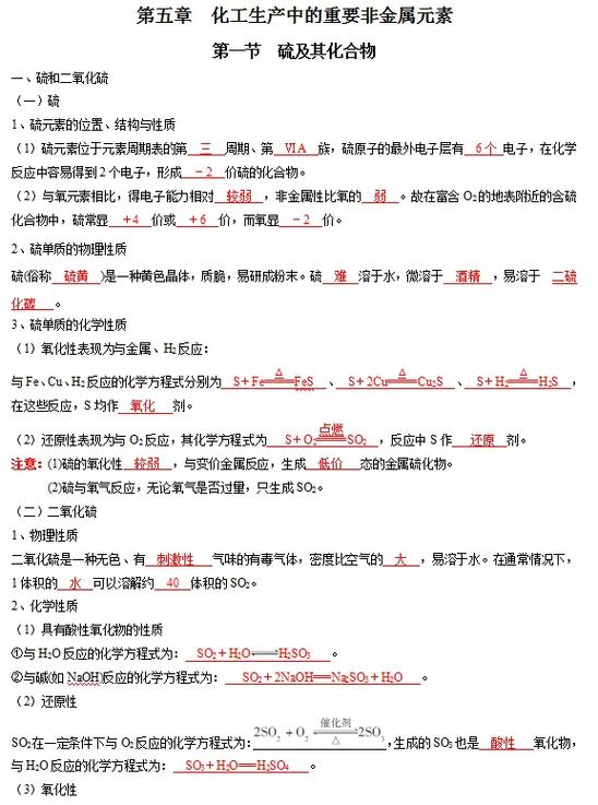 中考化学考前必背知识点总结图标