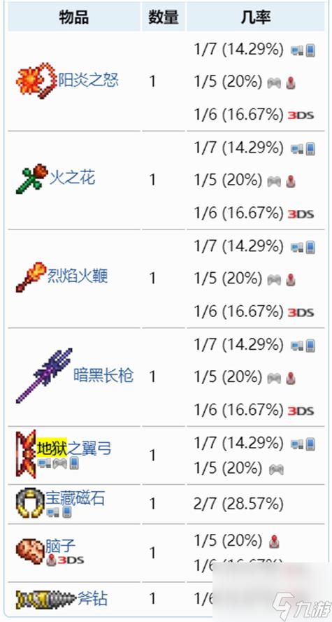 泰拉瑞亚暗影宝箱里面有什么截图