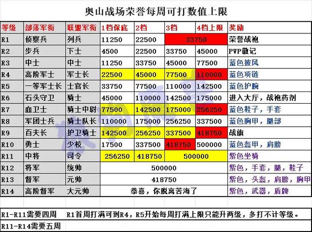 wow奥山声望奖励图标