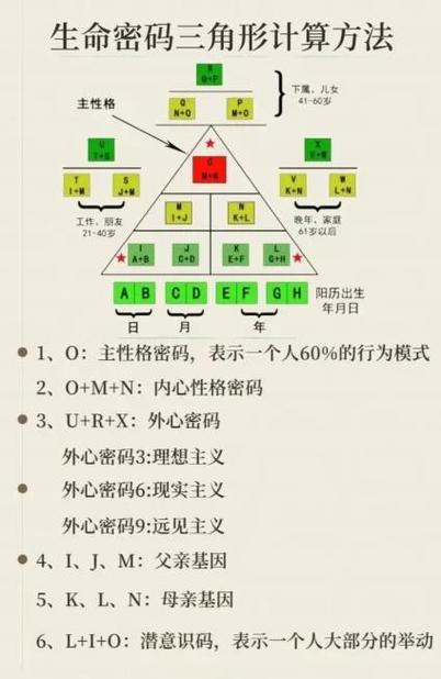 生命密码1-9解读完正版图标