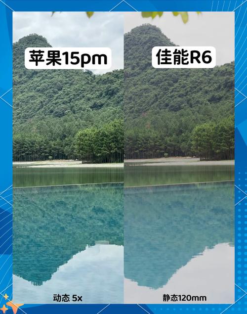拍短视频用手机好还是用摄像机好图标