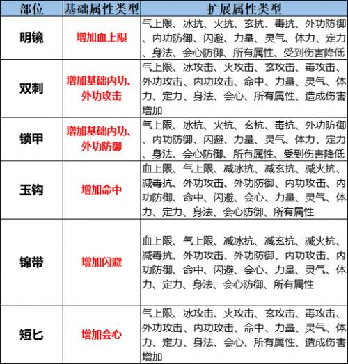 天龙怀旧灵武属性表图标