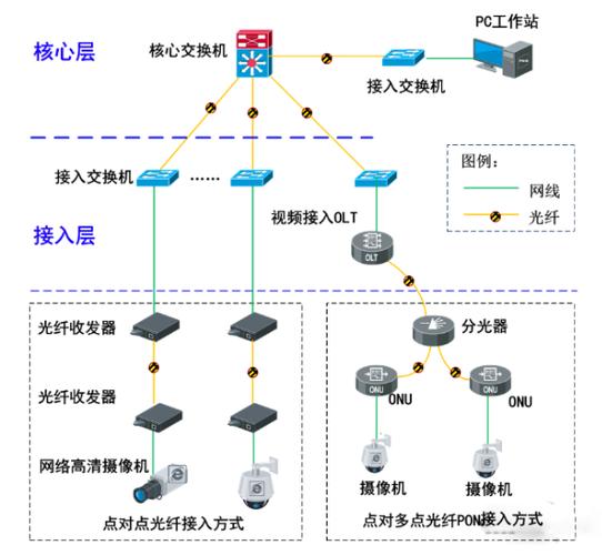普通交换机能组环网吗截图