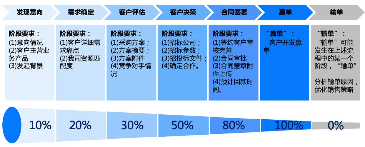 crm是什么意思截图