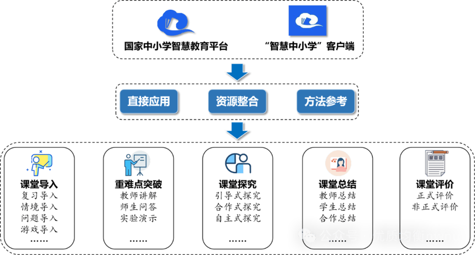 国家中小学智慧网络云平台图标