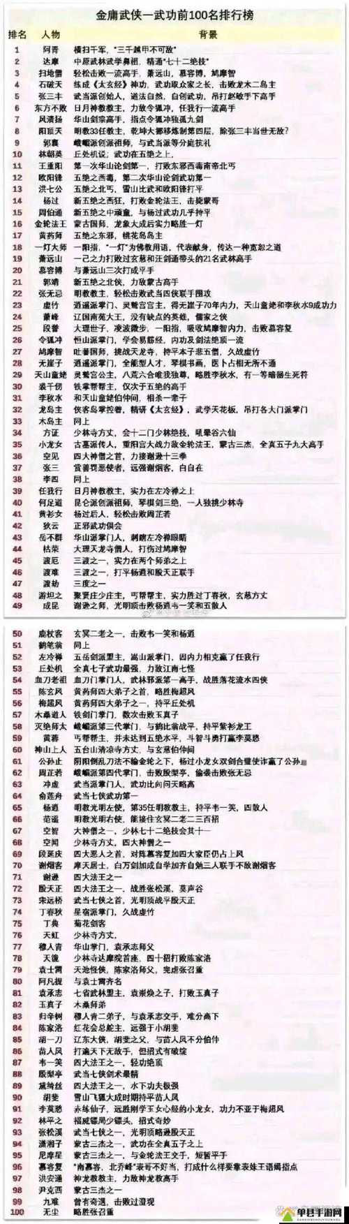 梦幻金庸群侠传5.7任务流程图标