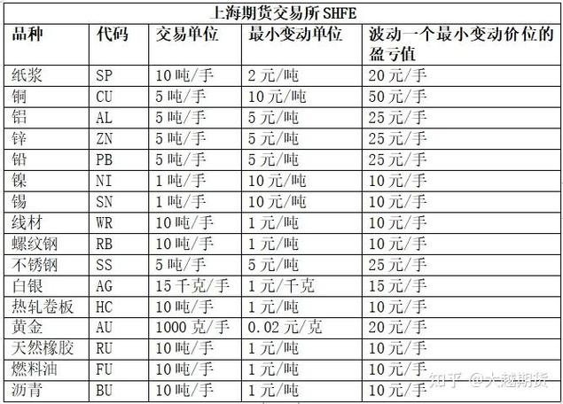 微期货交易平台有哪些图标