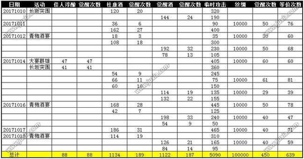 攻城掠地觉醒上限图标