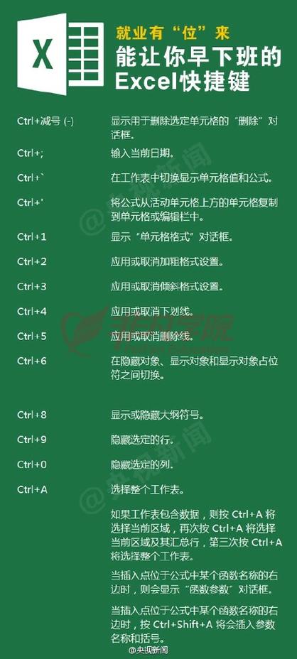 快捷键保存是哪个键图标