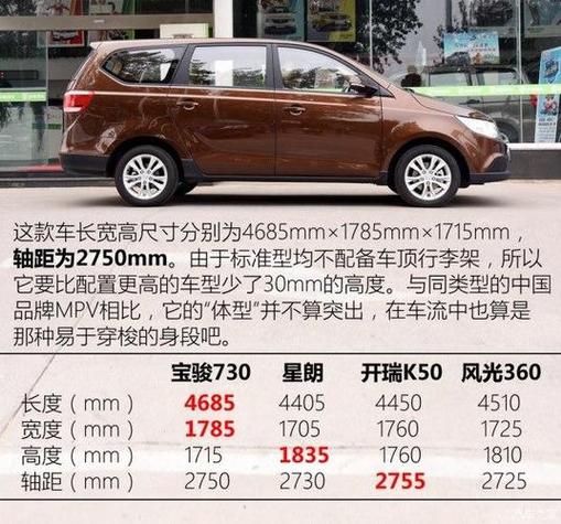 宝骏730最新报价图标