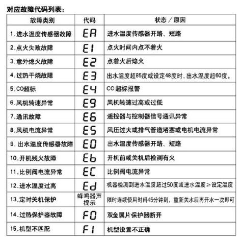 能率热水器90故障图解说图标