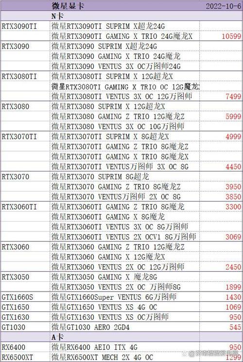 显卡一般什么价位游戏截图