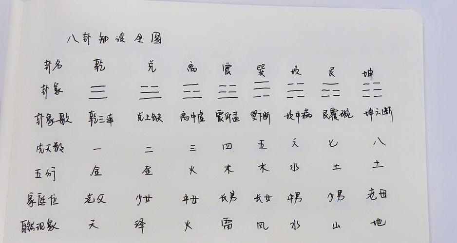 八卦口诀图标