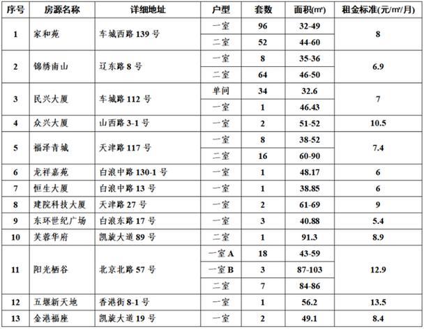 十堰小区一览表图标