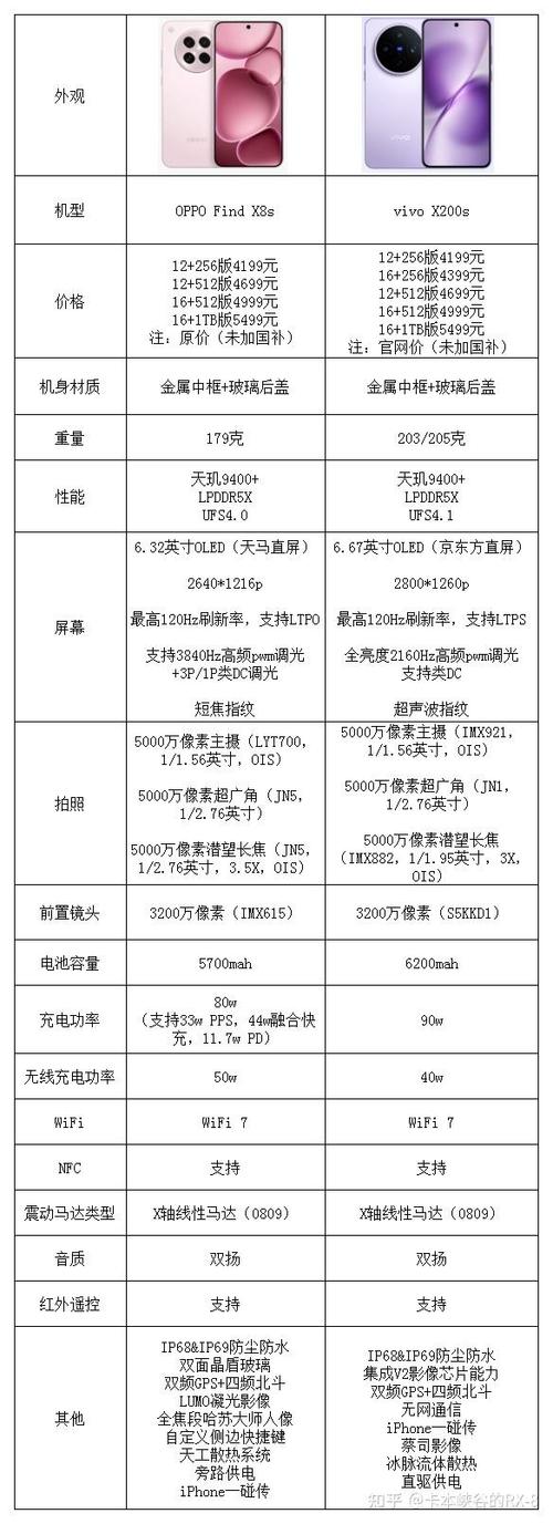 同价位oppo和vivo哪个好一些图标