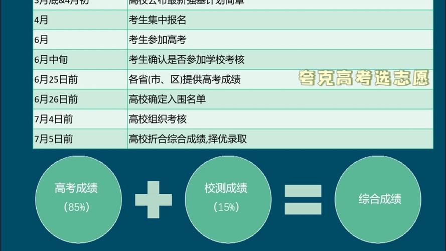 夸克高考选志愿图标
