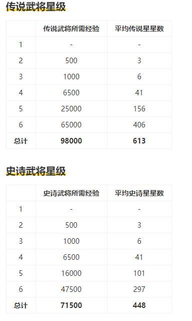 三国杀武将升4星要多少进阶丹图标