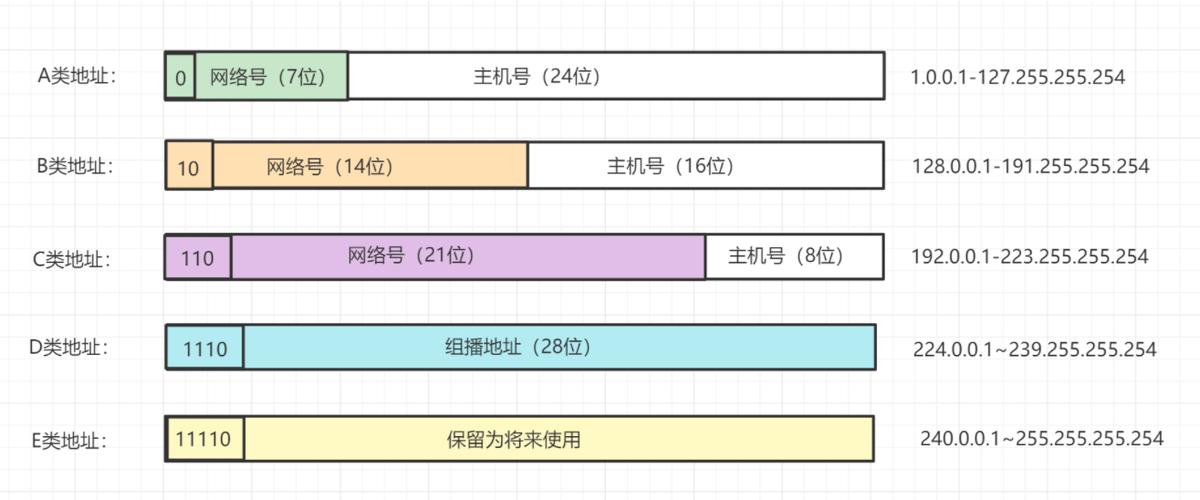 客户端ip地址图标