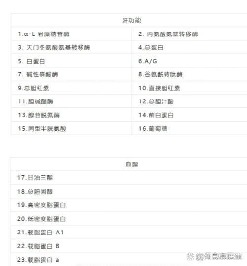 生化检查一次多少钱图标