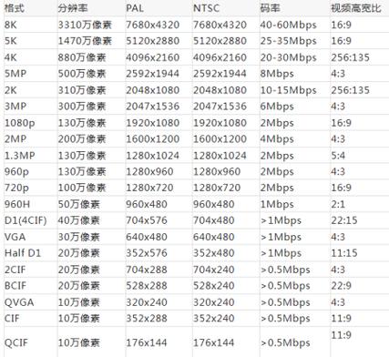摄像头码率是什么意思图标