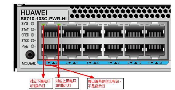 交换机灯橙色跟绿色区别图标