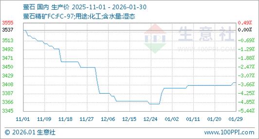 2025萤石矿价格表图标