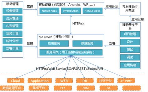 移动应用是什么意思图标