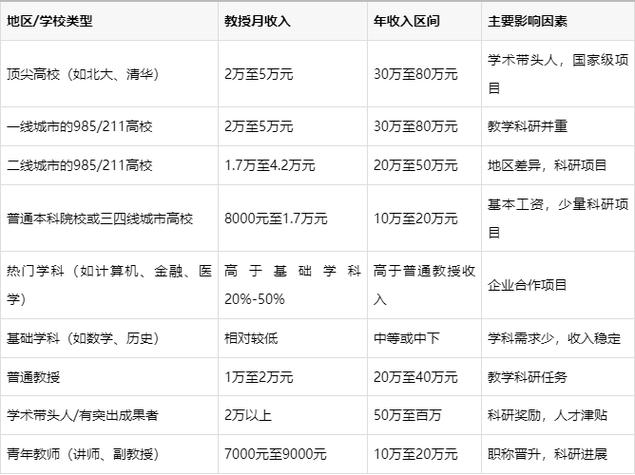 一年能赚多少钱图标