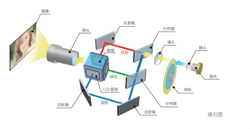 投影仪解锁的原理图标