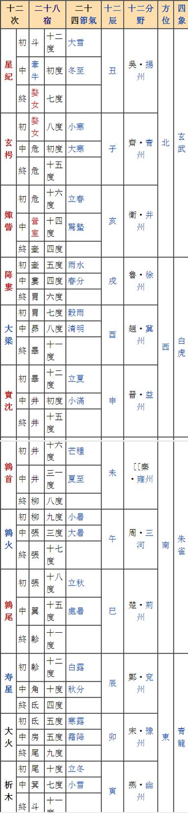 28星宿关系查询表图标