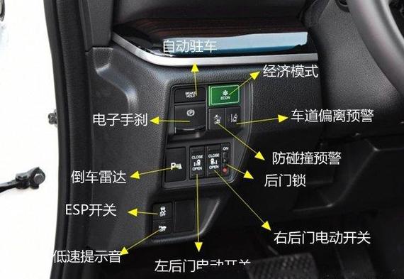 06款奥德赛功能键说明书图标