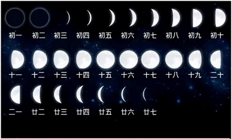 一月内月亮的变化图片图标