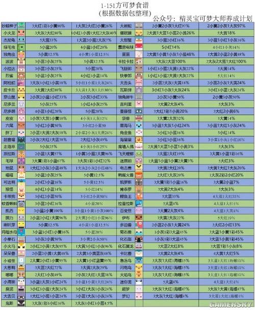 宝可梦大探险食谱图鉴图标