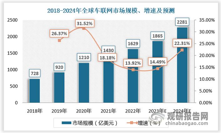 车联网真的是国家项目吗图标
