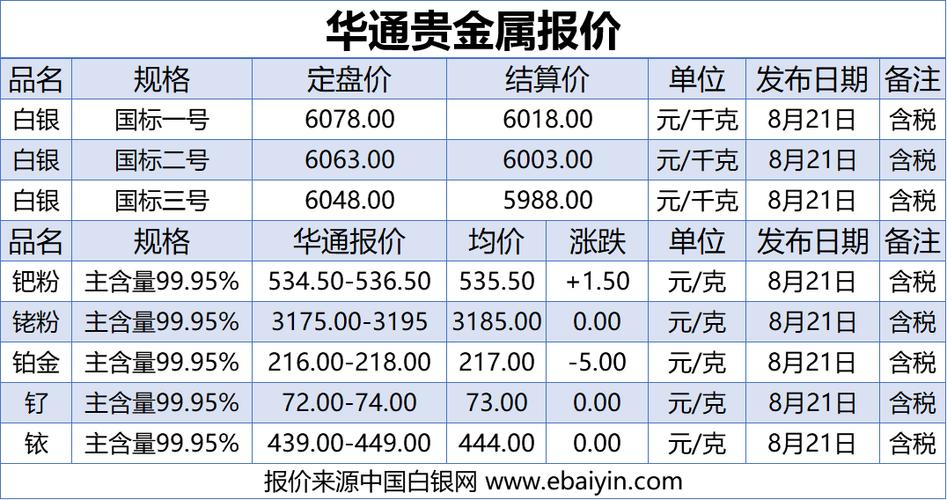 华通白银网官网图标