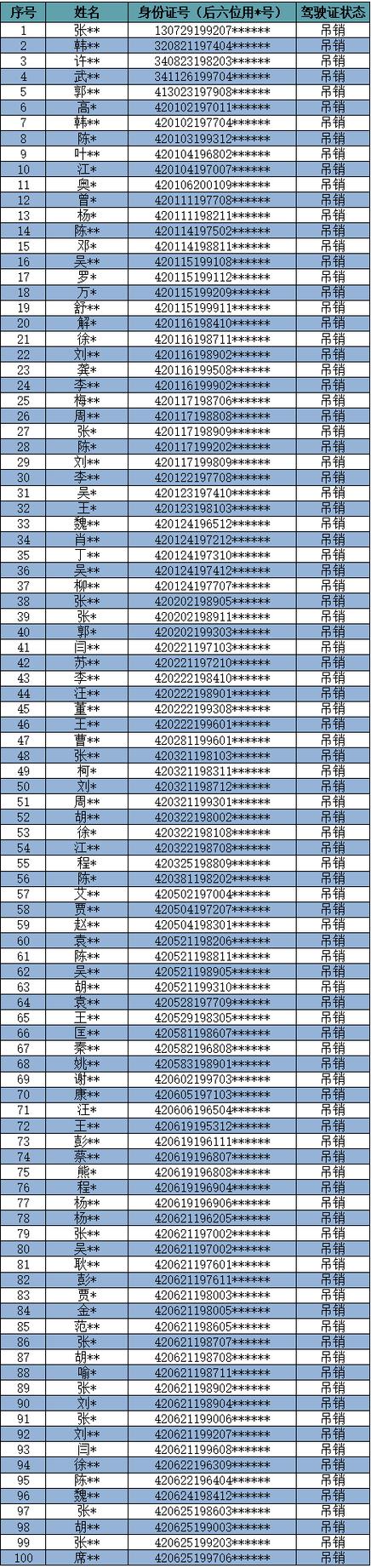 实名认证身份证有效时间