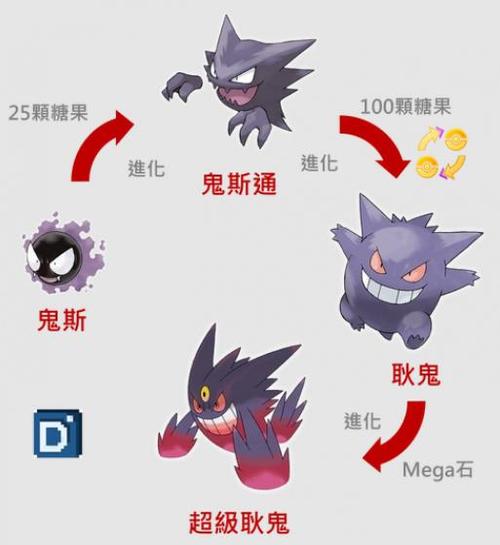 口袋妖怪魂银鬼斯怎么进化截图