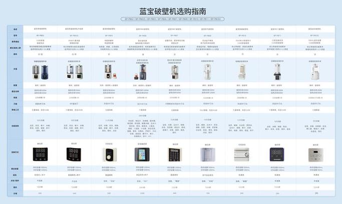 什么牌子破壁机最好排名第一名图标