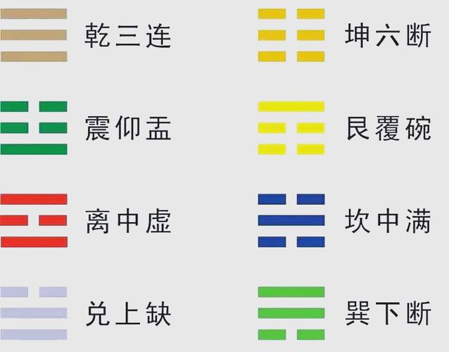八卦入门必背口诀图标