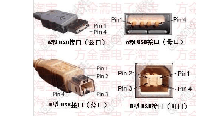 usb3.0与usb2.0接口有什么区别图标